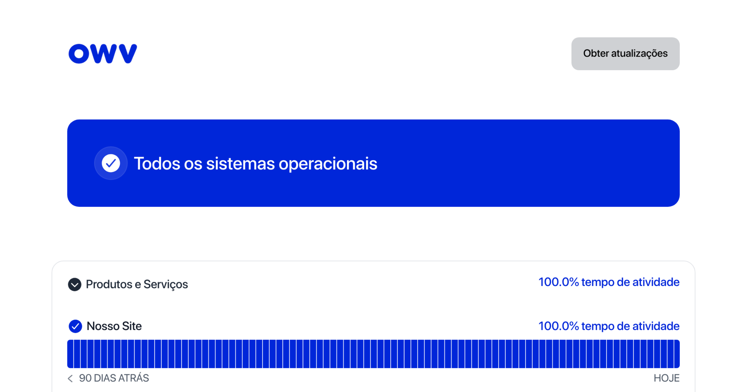 OWV NETWORKS - Status